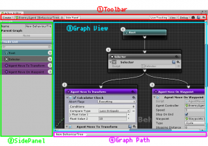 ArborEditor Window | Arbor 3